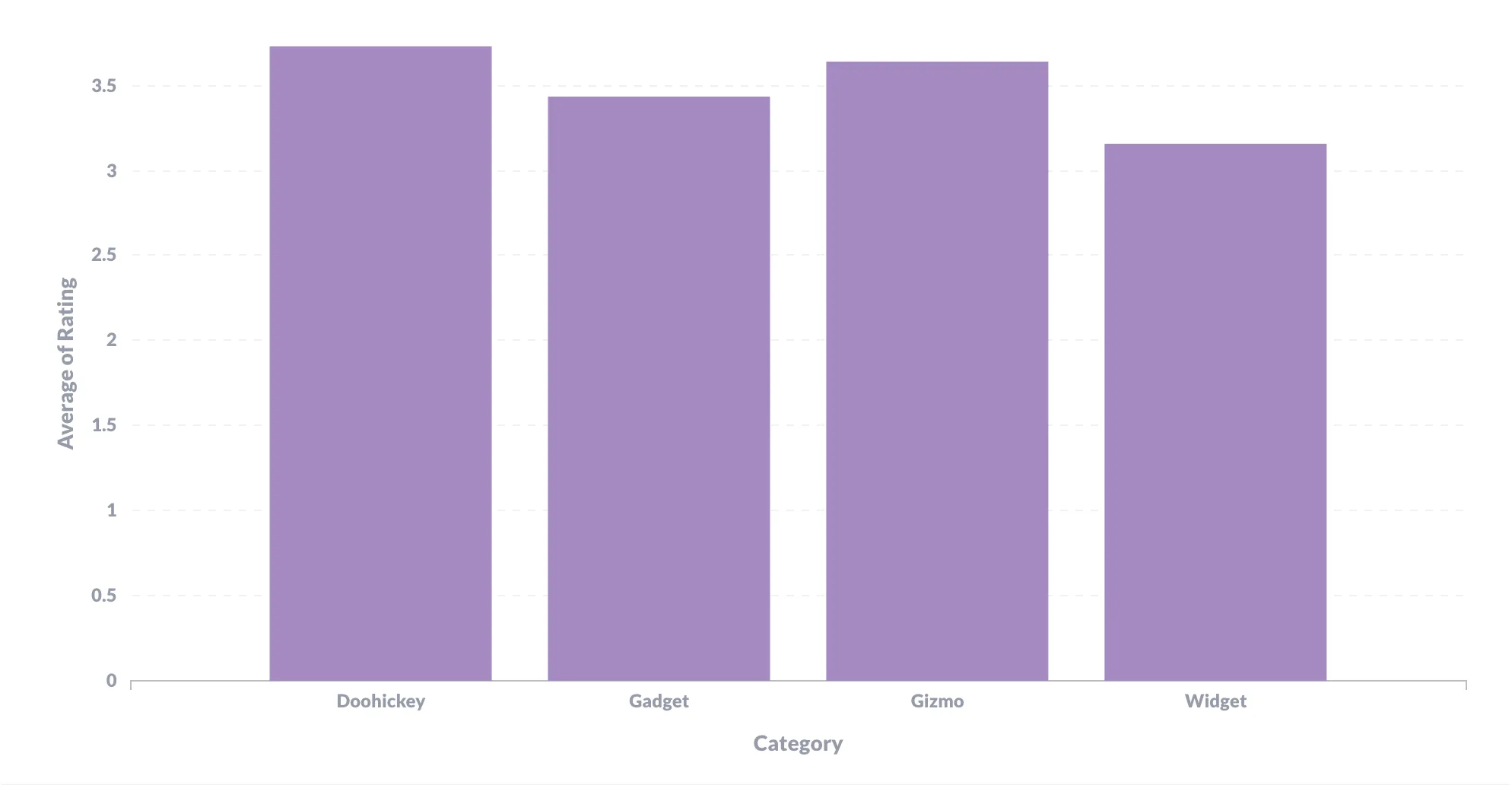 Bar Chart Bar Chart