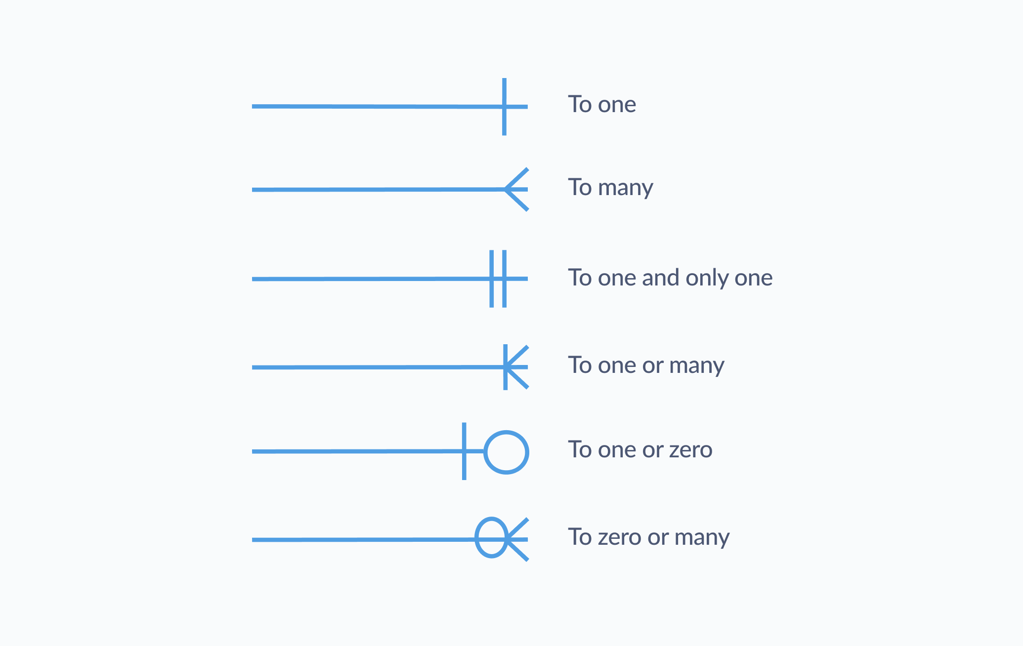 ER Diagram Cardinality Symbols, 54% OFF ER Diagram Cardinality Symbols, 54% OFF