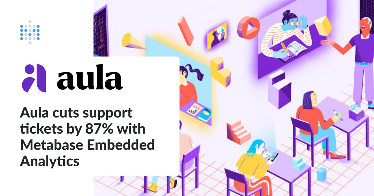 Aula cuts support tickets by 87% with Metabase Embedded Analytics.