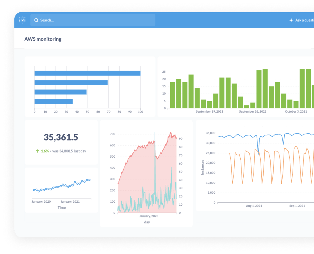 Dashboard for AWS monitoring | Metabase Dashboard for AWS monitoring | Metabase