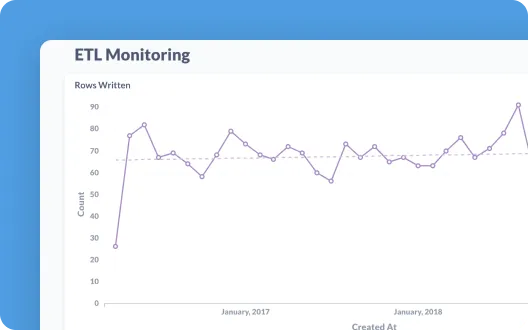 Dashboard Examples | Metabase