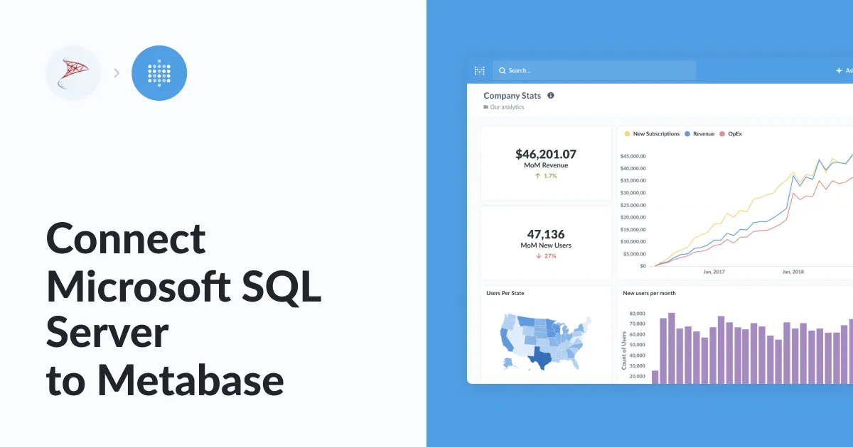 Microsoft SQL Server