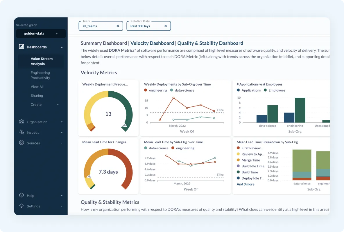 Embedded Analytics | Metabase