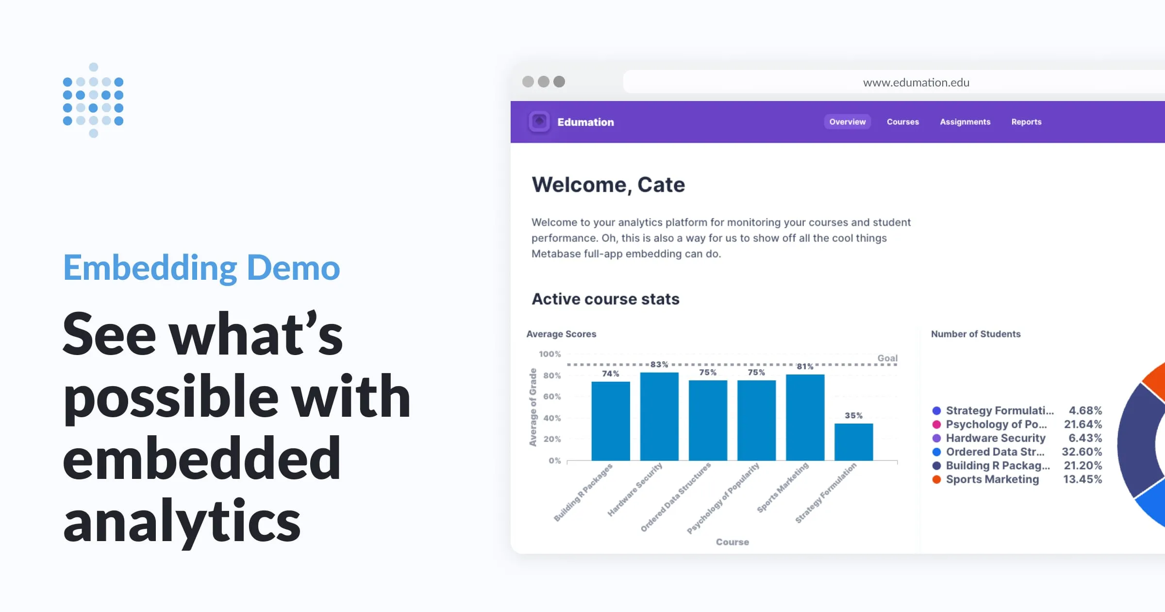 Metabase | See what’s possible with embedded analytics