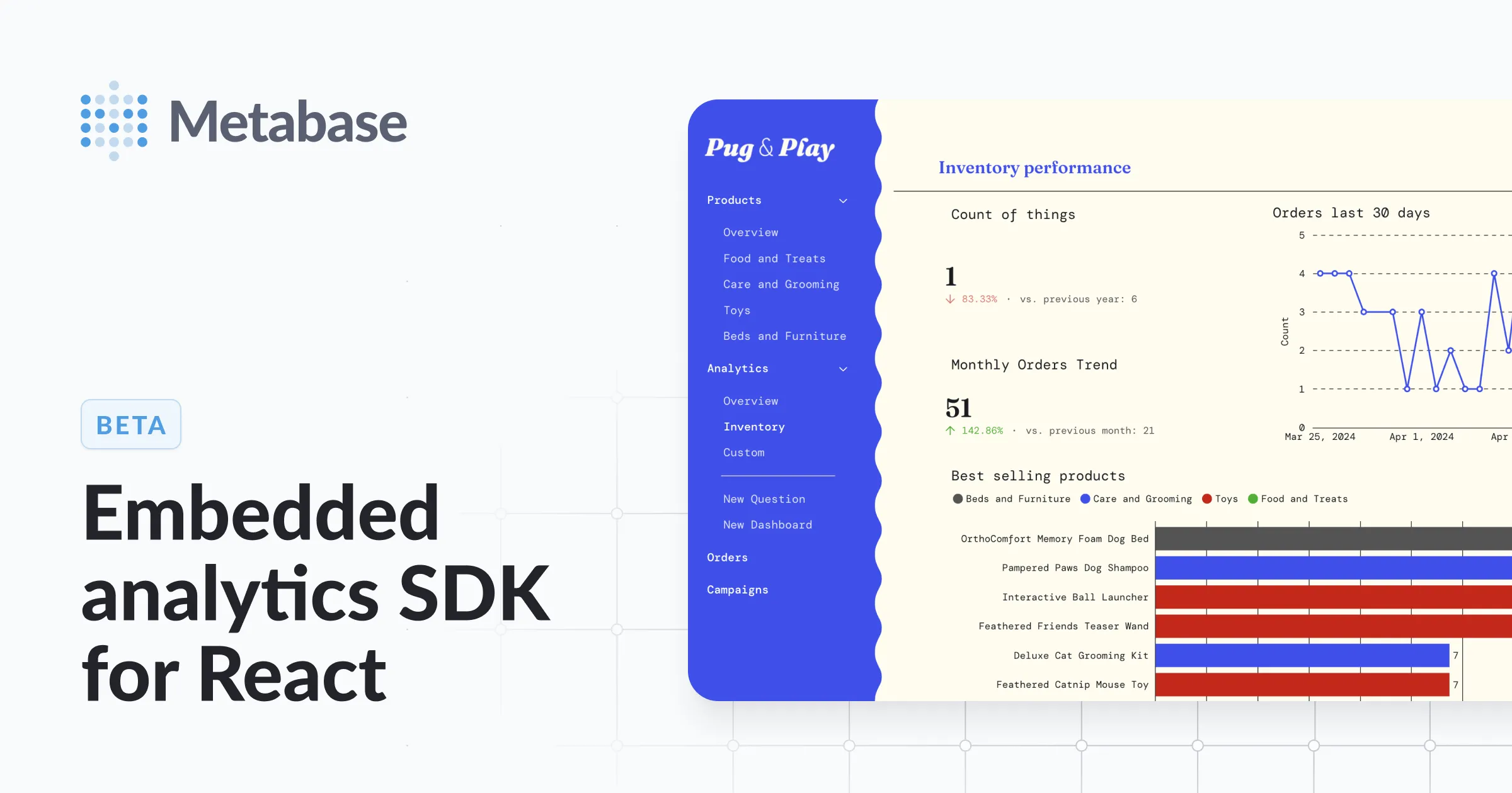 Embedded Analytics SDK | Metabase