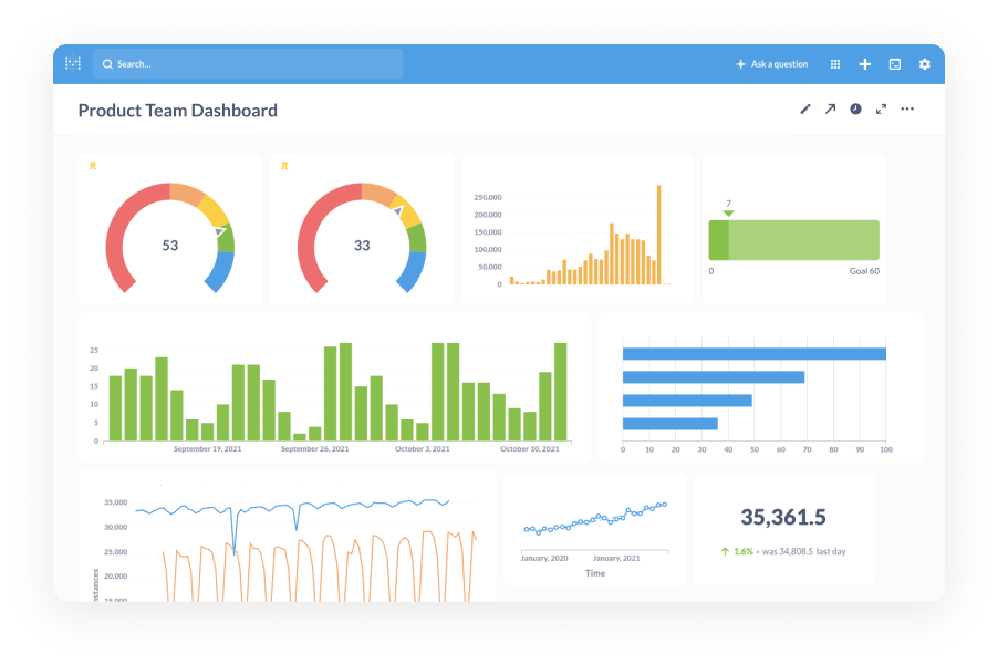 Enterprise Analytics and Business Intelligence Tools | Metabase