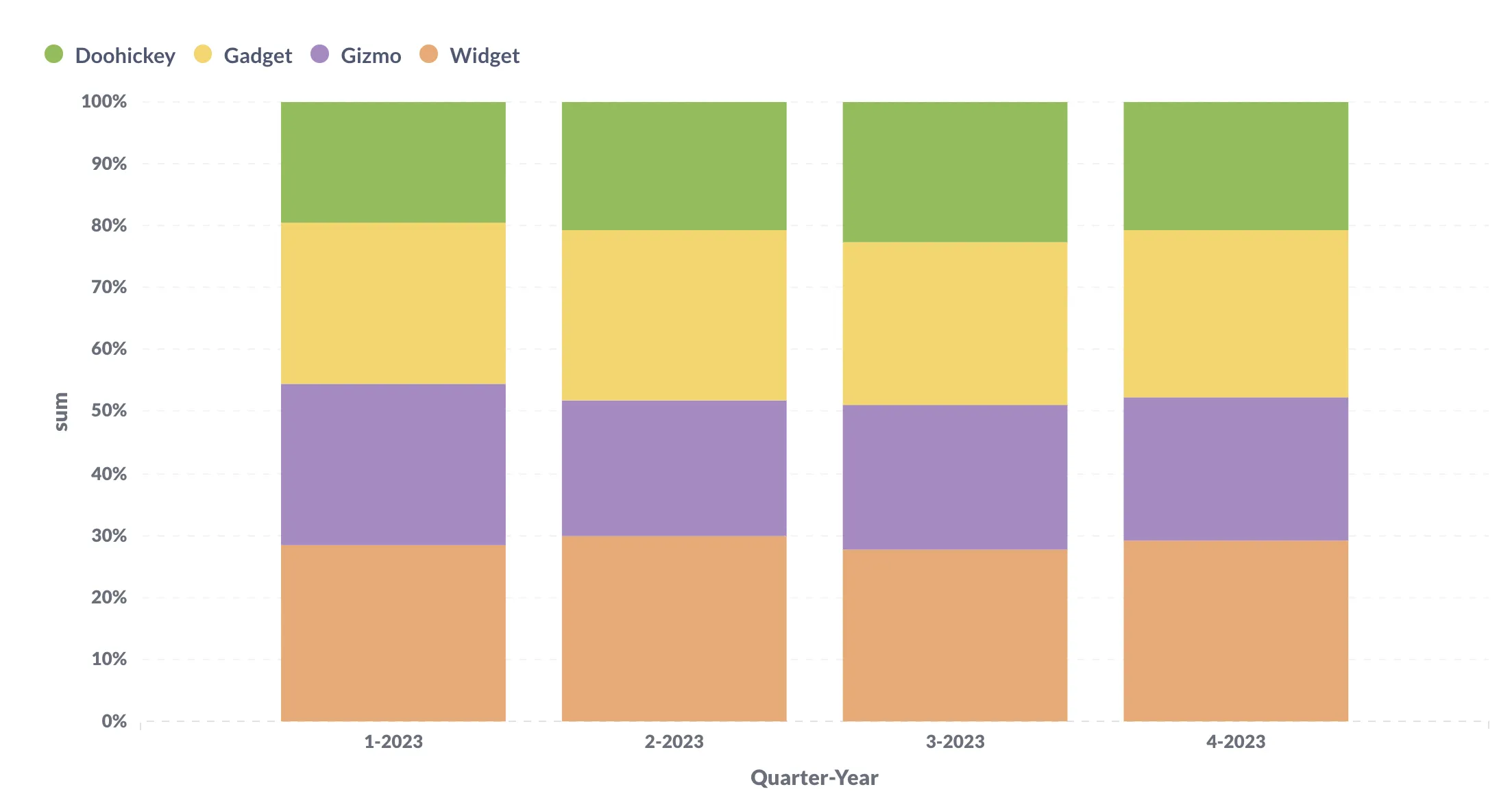 Introducir 80 Imagen Morris Horizontal Bar Chart Example Introducir 80 Imagen Morris Horizontal Bar Chart Example