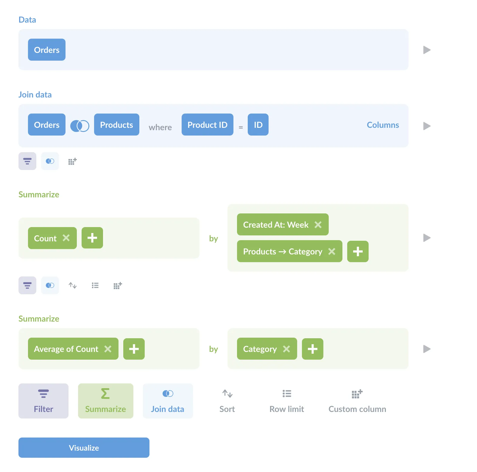 Simplify Complex Queries With Common Table Expressions Ctes Metabase Learn