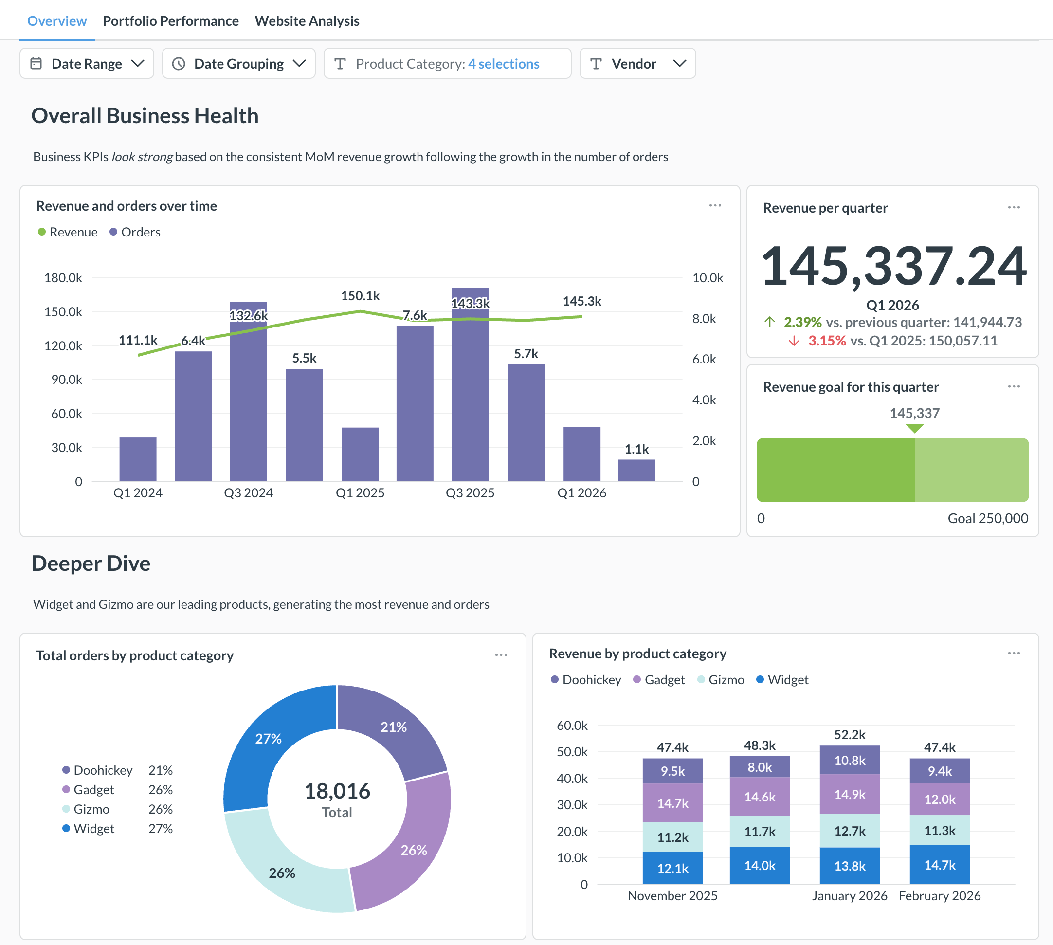 A Tour Of Metabase Metabase Learn